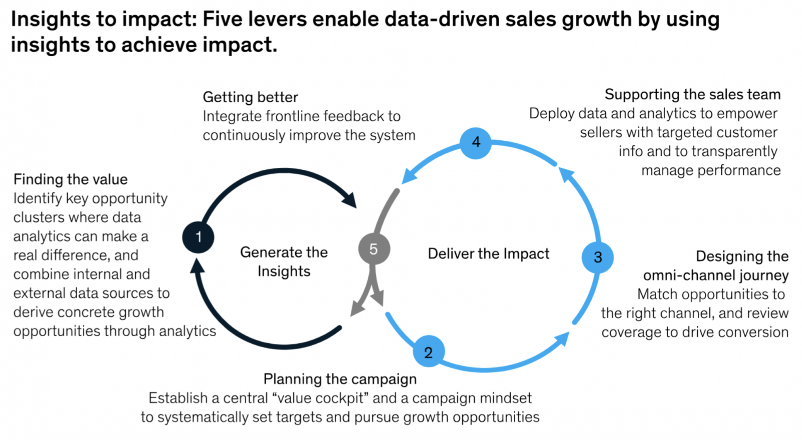 10 Digitalization Trends That Will Transform Business in 2025 by InDevLab